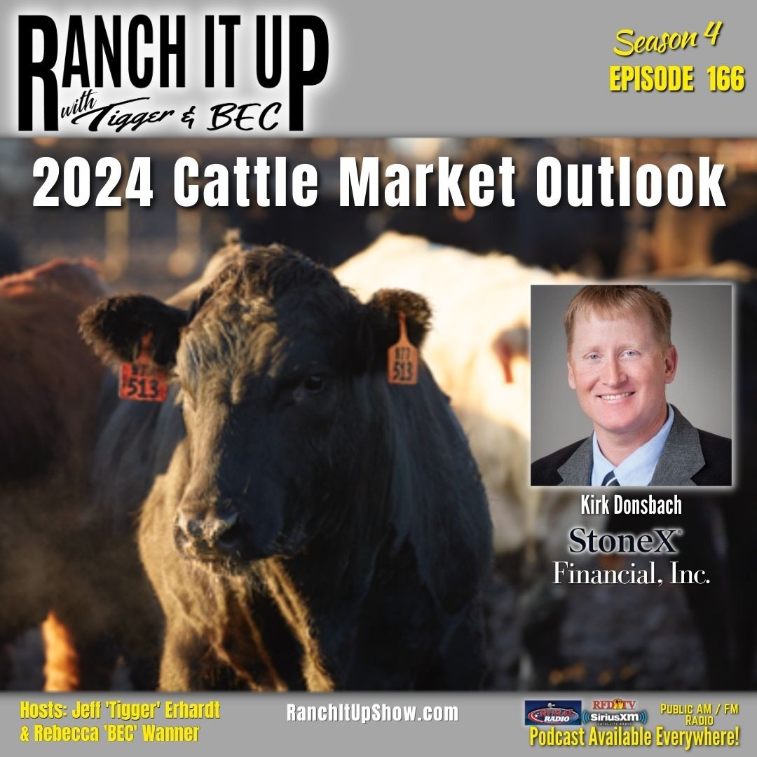 Find Out What Could Happen To The 2024 Cattle Market - Ranch It Up ...