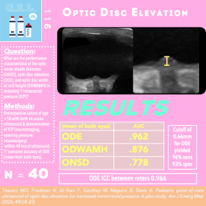 Optic Disc Elevation | Ultrasound GEL