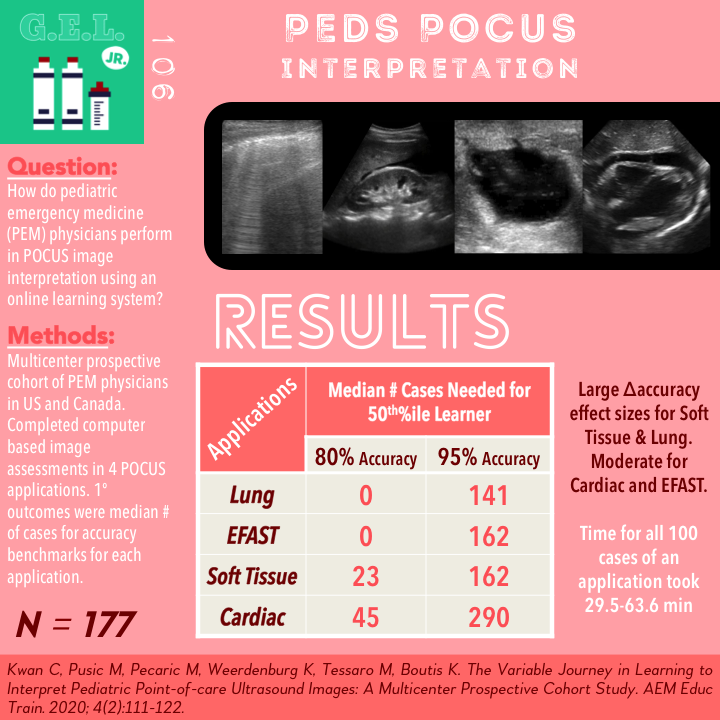 Pediatric POCUS Interpretation - Ultrasound GEL | Lyssna här ...