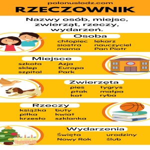 Mastering Polish Nouns - A Detailed Grammar Lesson with Learn Polish ...