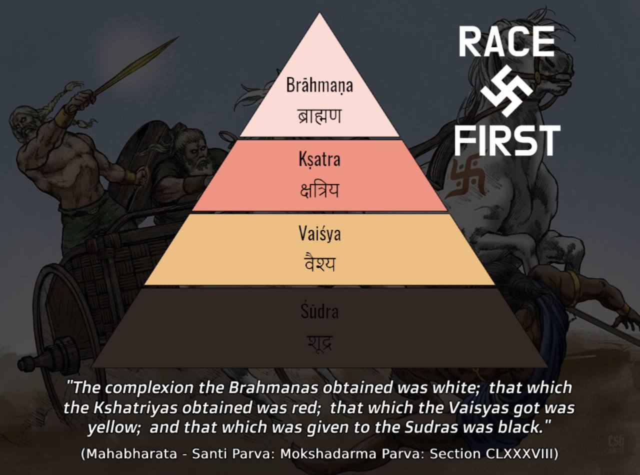 The Vedic Origin of India’s Castes | The Most Revolutionary Act ...