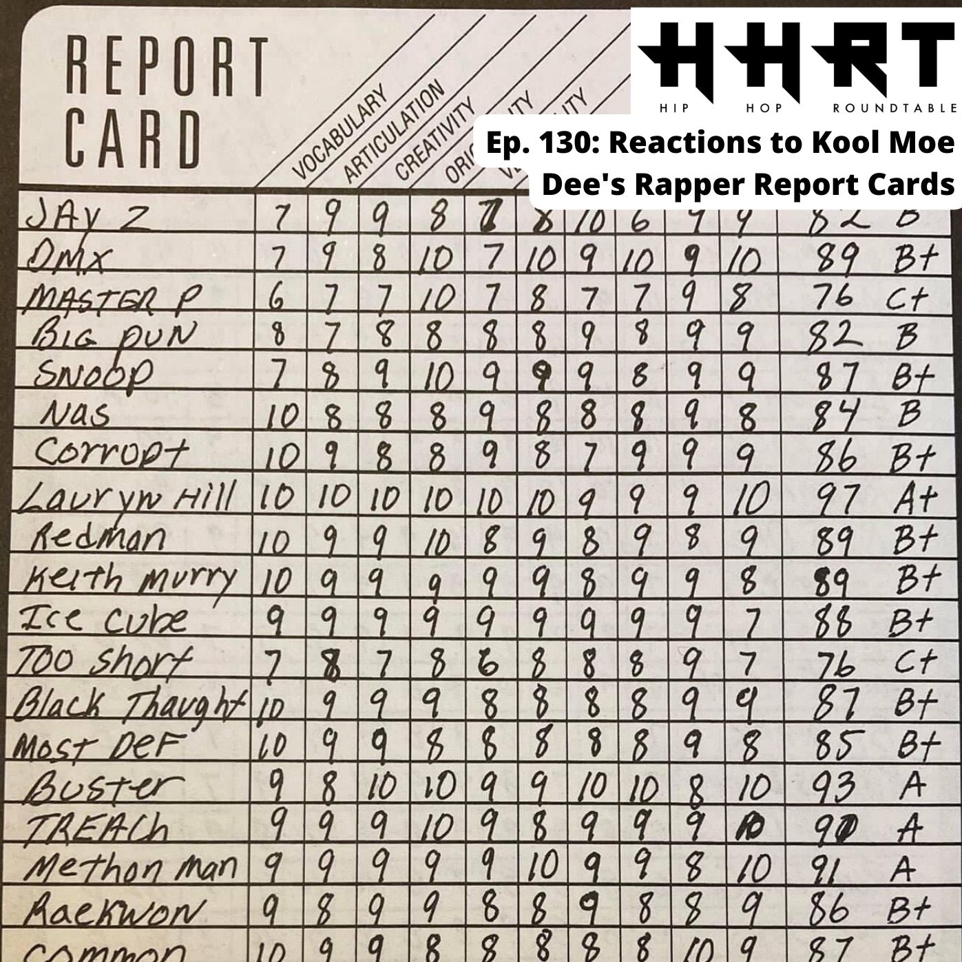Reactions to Kool Moe Dee’s Rapper Report Cards – Hip Hop Roundtable ...